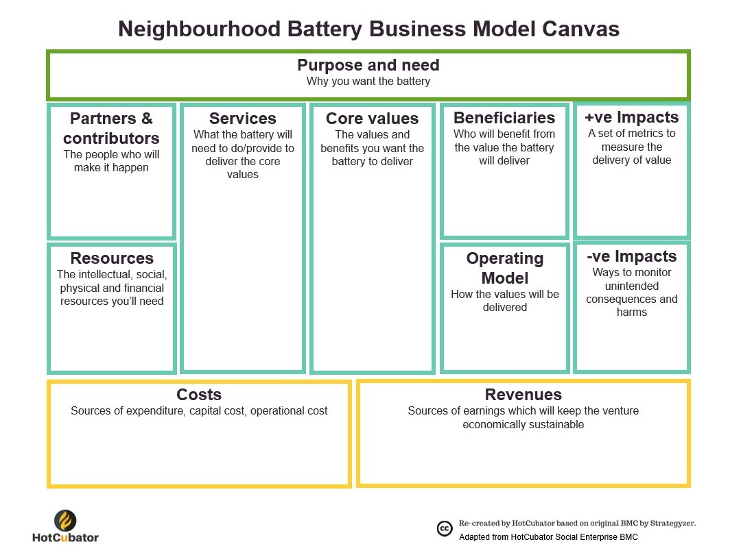 Business Model design - Battery Storage and Grid Integration Program