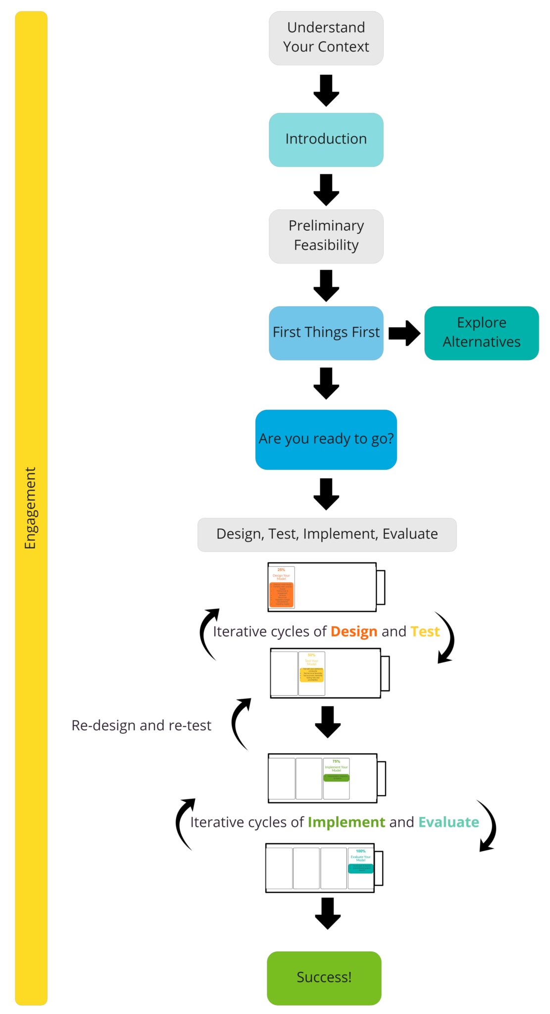 KH Landing Page - Battery Storage and Grid Integration Program